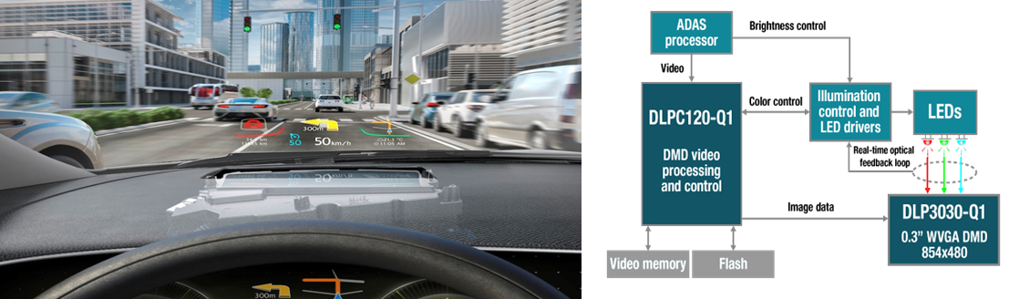 Continental의 'DMD 적용 HUD' - 아우토바인